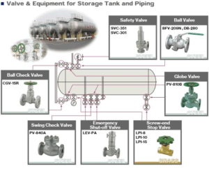 Storage Tank and Piping - Miyairi valve MFG. Co., Ltd.